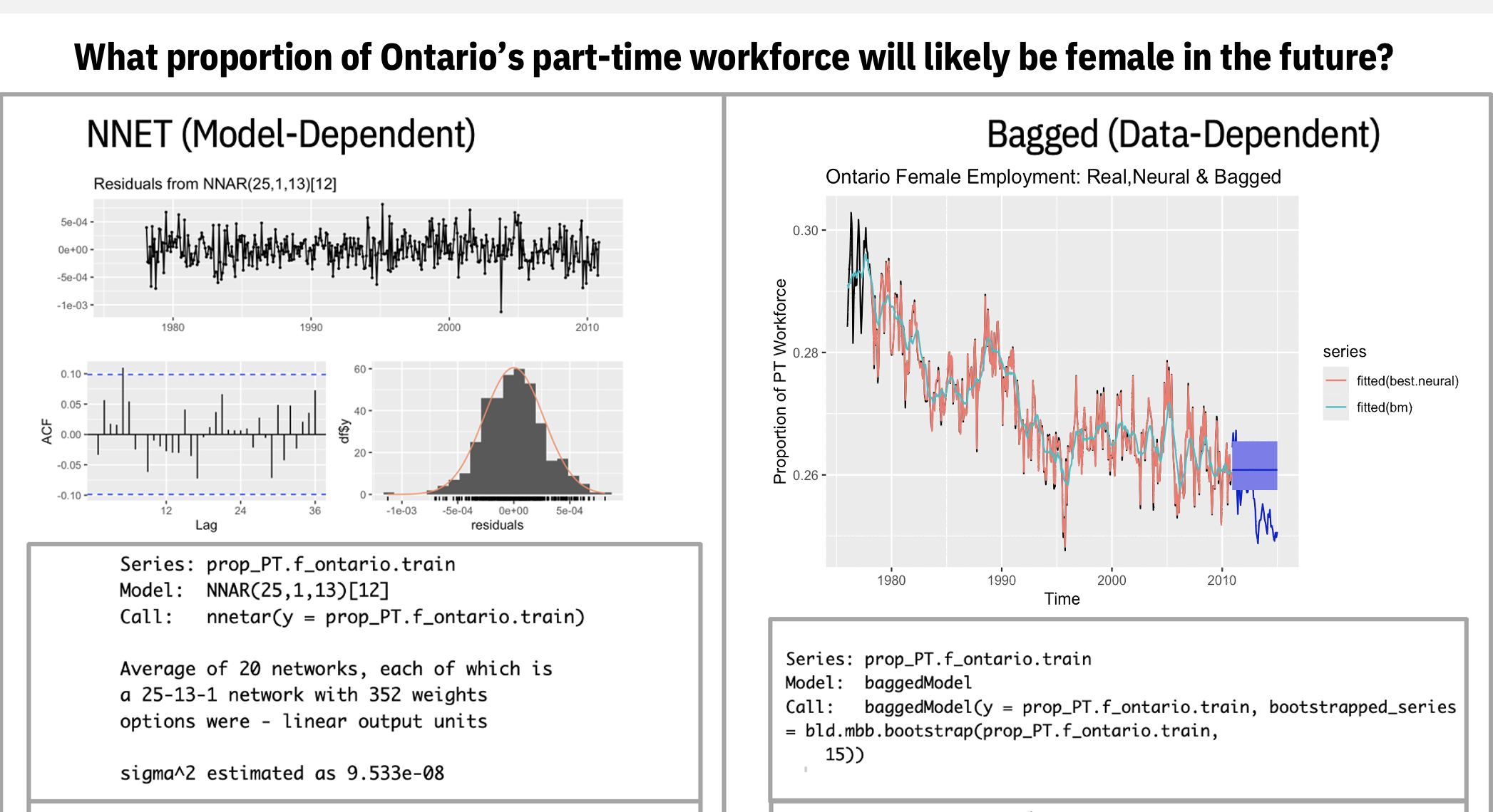 Canada's Labor Market | Gabi Friedman